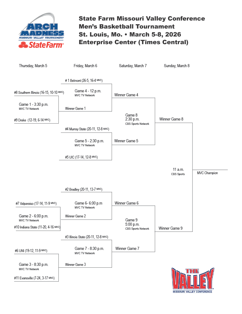 2026 Missouri Valley Conference Men’s Basketball Tournament Preview ...
